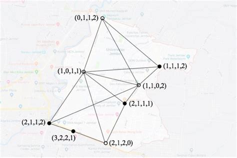 Drone Coordinate Graph Representation Of Sumbersari Village Download Drone Coordinate Graph Representation Of Sumbersari Village Download