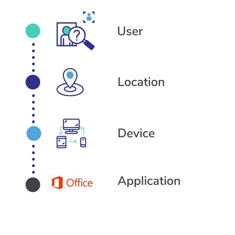 Principles Of Zero Trust Security CWSI