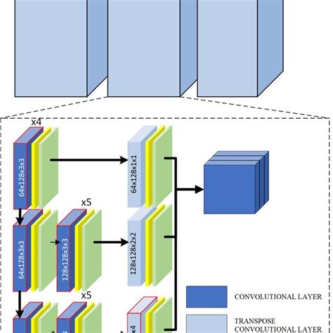 Preprocessing Images Samples Download Scientific Diagram