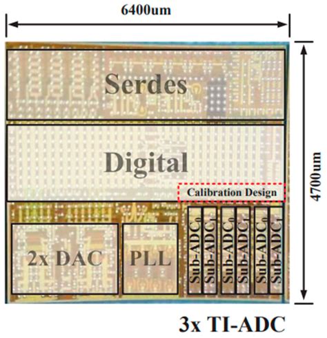 A Wideband Timing Mismatch Calibration Design For Time Interleaved