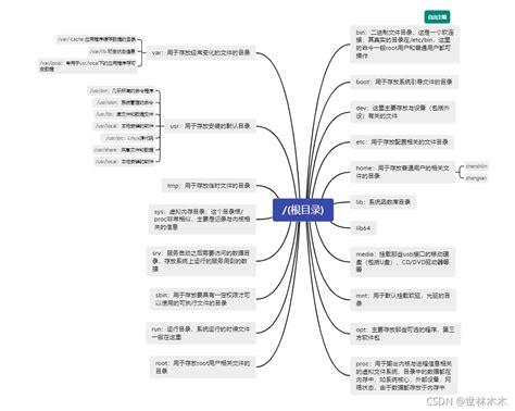 1、使用思维导图工具画出linux的文件系统层级结构图（其中要指出不同文件的文件类型且简要说明不同文件的作用）2、总结出vim的三个模式中你认为实用的命令3、找到所有你学过的外部命令的可执行