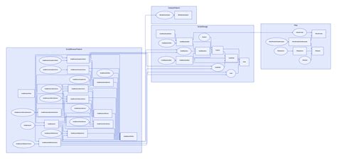 Github Simonbsdependency Graph 🕸️ Dependency Graph Is A Command