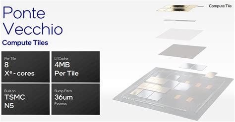 Intel Provides Sneak Peek At Xe Hpg And Xe Hpc Gpus Graphics News Hexus Net