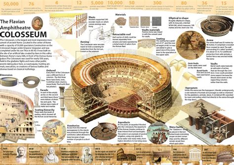 Ancient Rome Architectural Layout Ancient Architecture Diagram