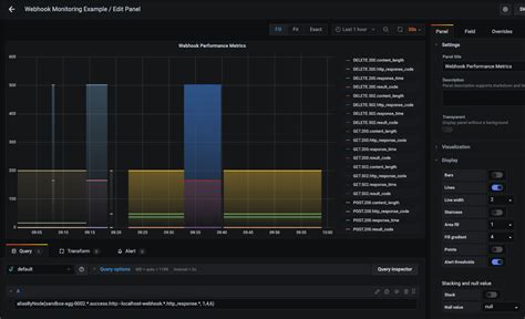 Guide To Monitoring Webhook Performance Using Telegraf Metricfire