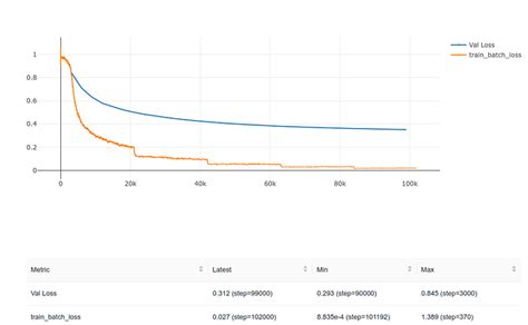 Retrain The Detectnetv2 Model On Custon Data Tao Toolkit Nvidia Developer Forums