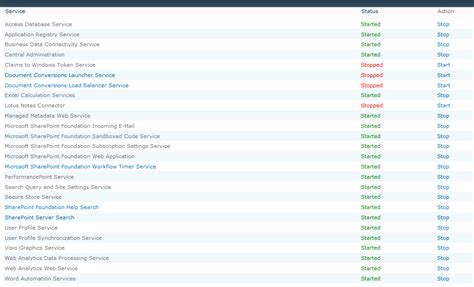 Install And Configure Sharepoint 2010 With No Database Guids Ben