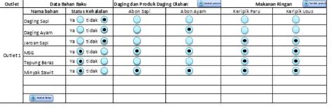 membuat dynamic tabel menggunakan javascript atau jquery