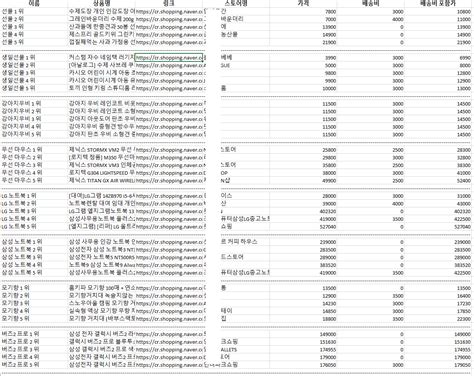 네이버 쇼핑 최저가 조회 크롤링 프로그램