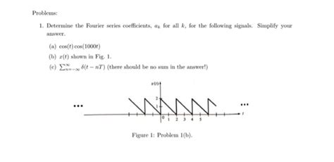 Solved Problems 1 Determine The Fourier Series Chegg Com