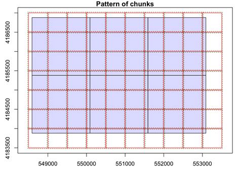 Geospatial Features In R