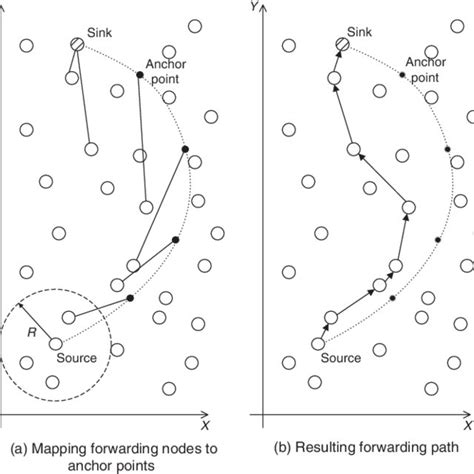 Impact Of Large Discretization Step On The Actual Routes Download
