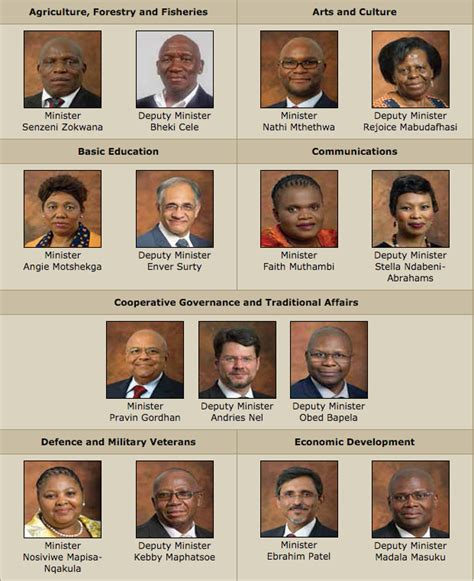 South Africa Government News At Tad Black Blog