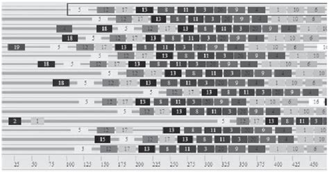 Figure 1 From A New Method For Designing Degenerate Primers And Its Use In The Identification Of Figure 1 From A New Method For Designing Degenerate Primers And Its Use In The Identification Of