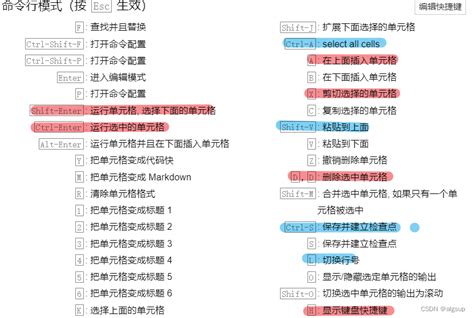 jupyter notebook 的操作快捷键 jupyternotebook快捷键 csdn博客