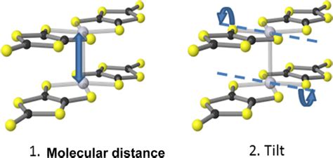 Large Amplitude Motion Observable By Femtosecond Electron Diffraction Download Scientific Diagram
