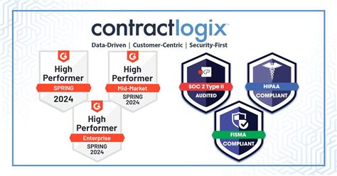 Contract Logix Llc On Linkedin Contract Logix Named “high Performer
