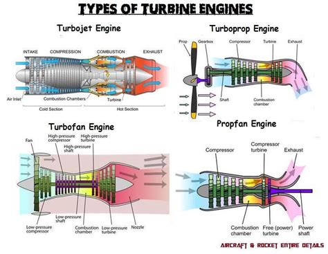 Best 13 Types Of Gas Turbines Artofit