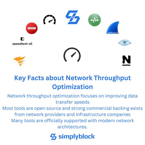 Top Open Source Tools For Network Throughput Simplyblock