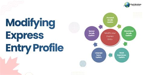 5 Key Sections To Keep Updated In Your Express Entry Profile