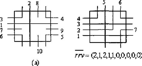 Figure 1 From Measuring Routing Congestion For Multi Layer Global