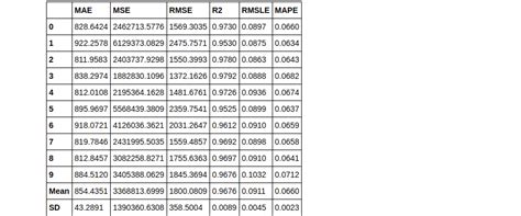 AutoML Using Pycaret With A Regression Use Case II Analytics Vidhya