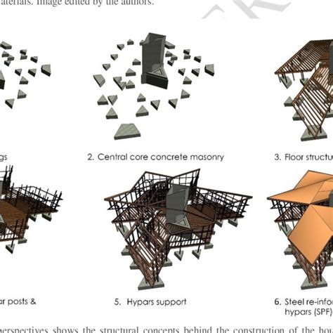 Exploded Views Of The 3d Model Used To Visualize Building Assemblies Download Scientific
