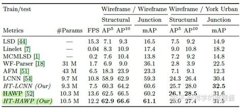 论文阅读 Eccv2020 Deep Hough Transform Line Priors 知乎