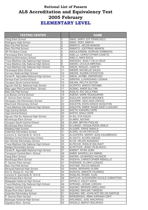 Pdf National List Of Passers Als Accreditation And Als Atesting