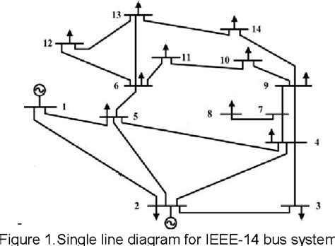 Figure 1 From Optimal Placement Of Phasor Measurement Unit For Better Power System Observability