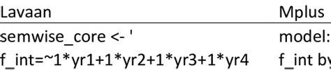 Semwise Model Syntax In Lavaan And Mplus Download Scientific Diagram