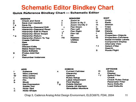 Ppt Getting Started With Cadence Tool Schematic Editor Layout Tutorial Introduction To Verilog