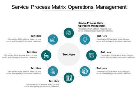 Service Process Matrix Operations Management Ppt Powerpoint