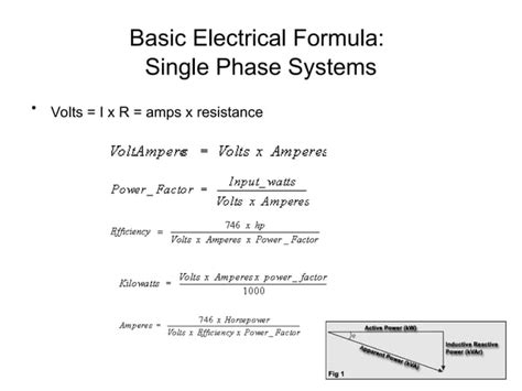 Basic Electrical Design Class Nec Code 101 Ppt