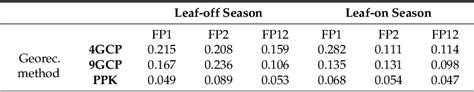 Table 3 From UAV RTK PPK Method An Optimal Solution For Mapping Inaccessible Forested Areas