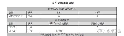 Esp32 驱动sd卡失败问题 知乎