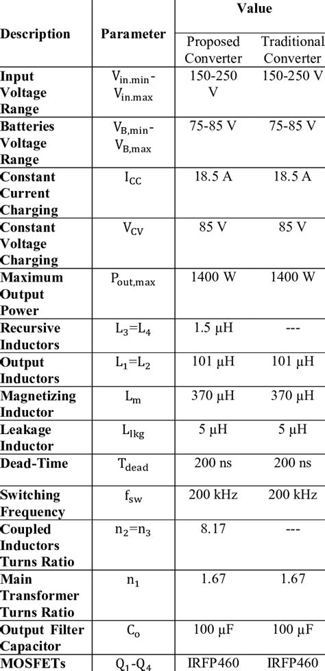 key parameters of both converters for simulation in pspice software