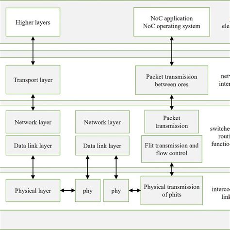 Overview Of Software Fault Injection Sinject Download Scientific