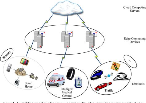 Figure 1 From Clustering Based Physical Layer Authentication In Edge Computing Systems With