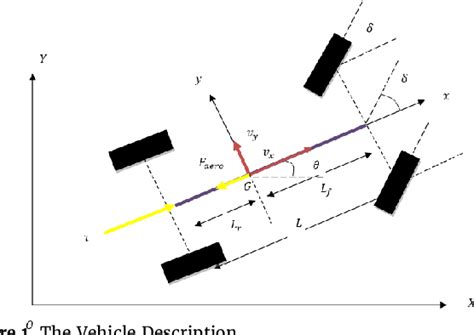 Figure 1 From Longitudinal And Lateral Control Using Global