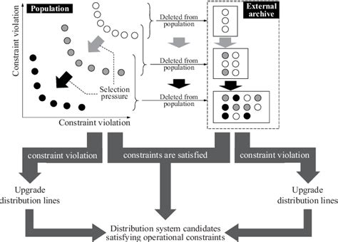 Figure 3 From Distribution System Reconfiguration Using A
