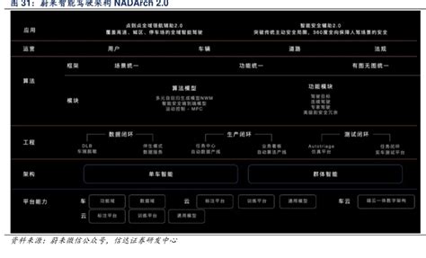 各车企、智驾供应商智算中心算力布局情况 行业研究数据 小牛行研 各车企、智驾供应商智算中心算力布局情况 行业研究数据 小牛行研
