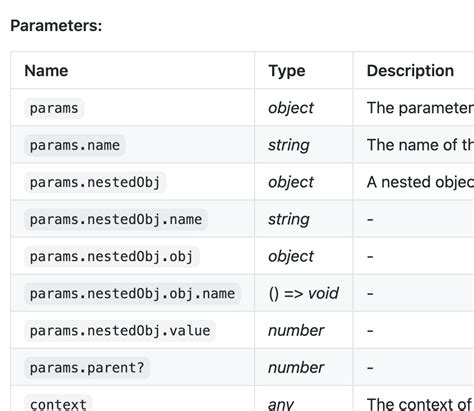 Nested Parameters Issue Typedoc Md Typedoc Plugin Markdown GitHub