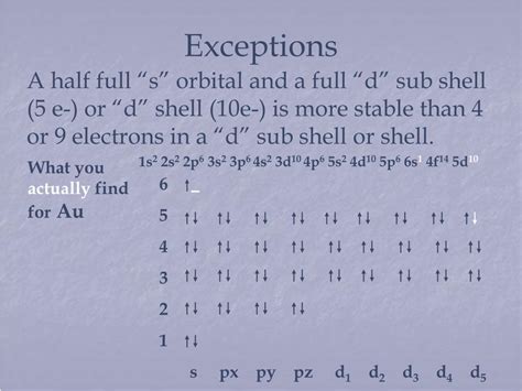 Ppt Electron Configuration Powerpoint Presentation Free Download Id 557532