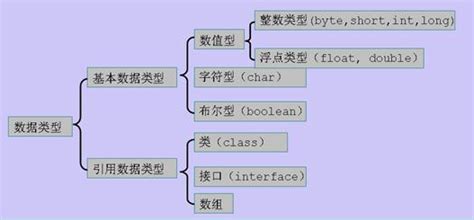 初识java王国—基础语法教程 文档中心