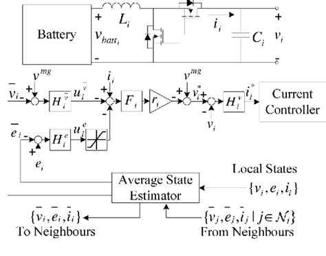 Figure 2 From Unified Distributed Control For Dc Microgrid Operating