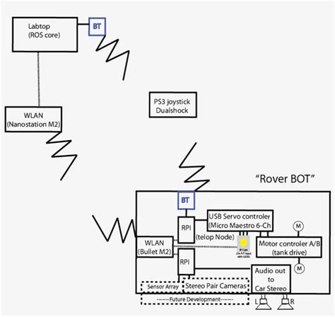 Ros System Diagram 882x800 Png Download Pngkit