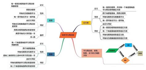 北师大九年级数学思维导图20张 几塔之家