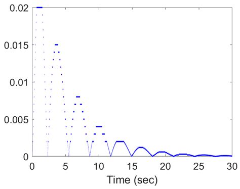 Non Fragile Fuzzy Tracking Control For Nonlinear Networked Systems With
