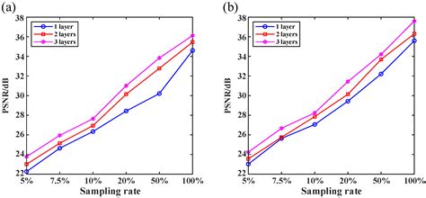 sensors free full text optical encryption using attention inserted